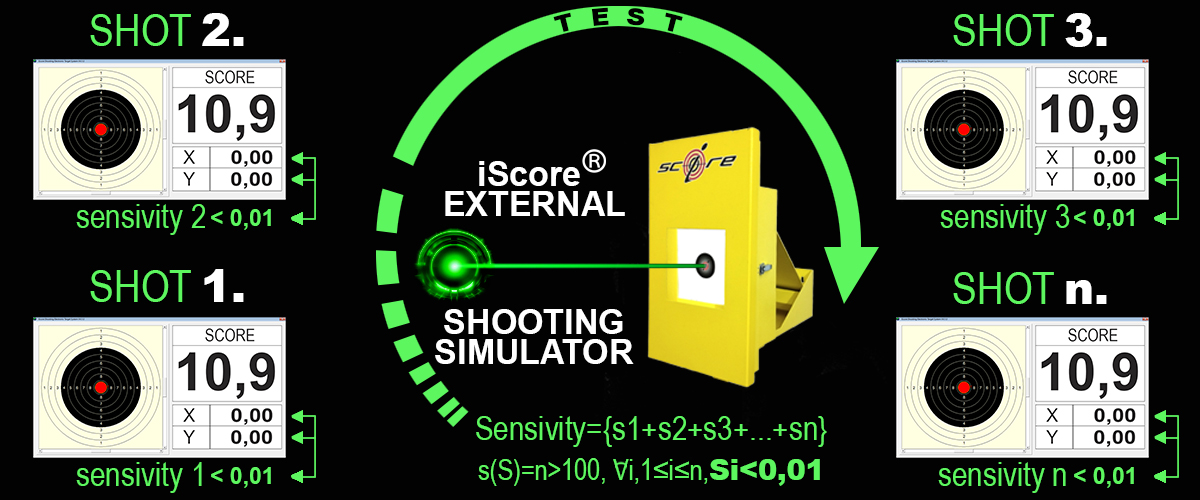 iScore Electronic Shooting Target System